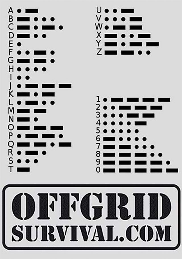 Ham Radio Abbreviations Q Signals And Cw Abbreviations And Beyond